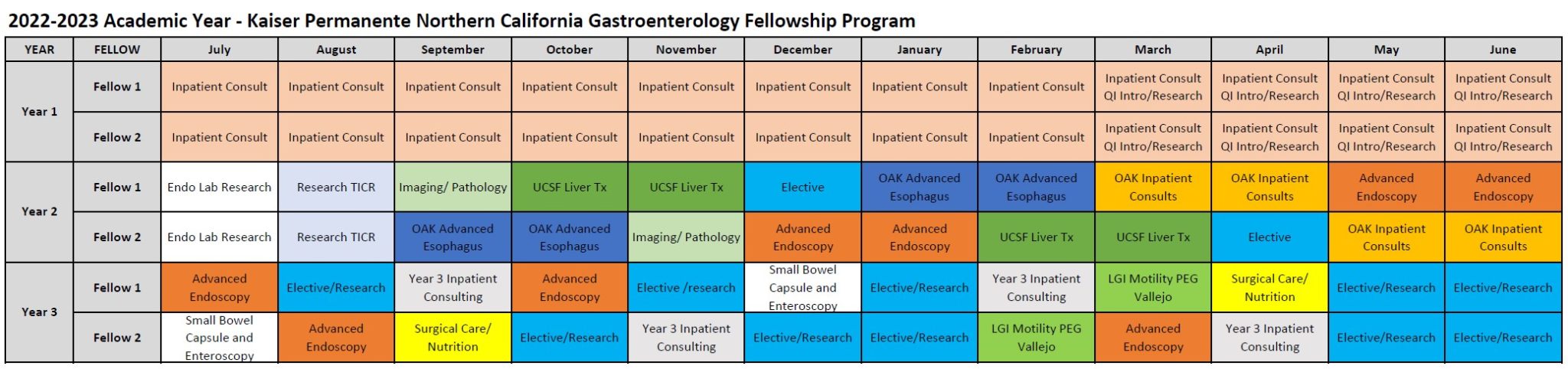 What to Expect & Rotations | Kaiser Permanente Undergraduate & Graduate ...