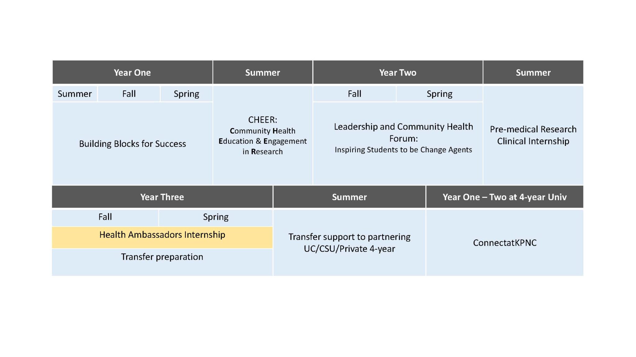 Kaiser Permanente Medical Scholars Pathway | Kaiser Permanente ...